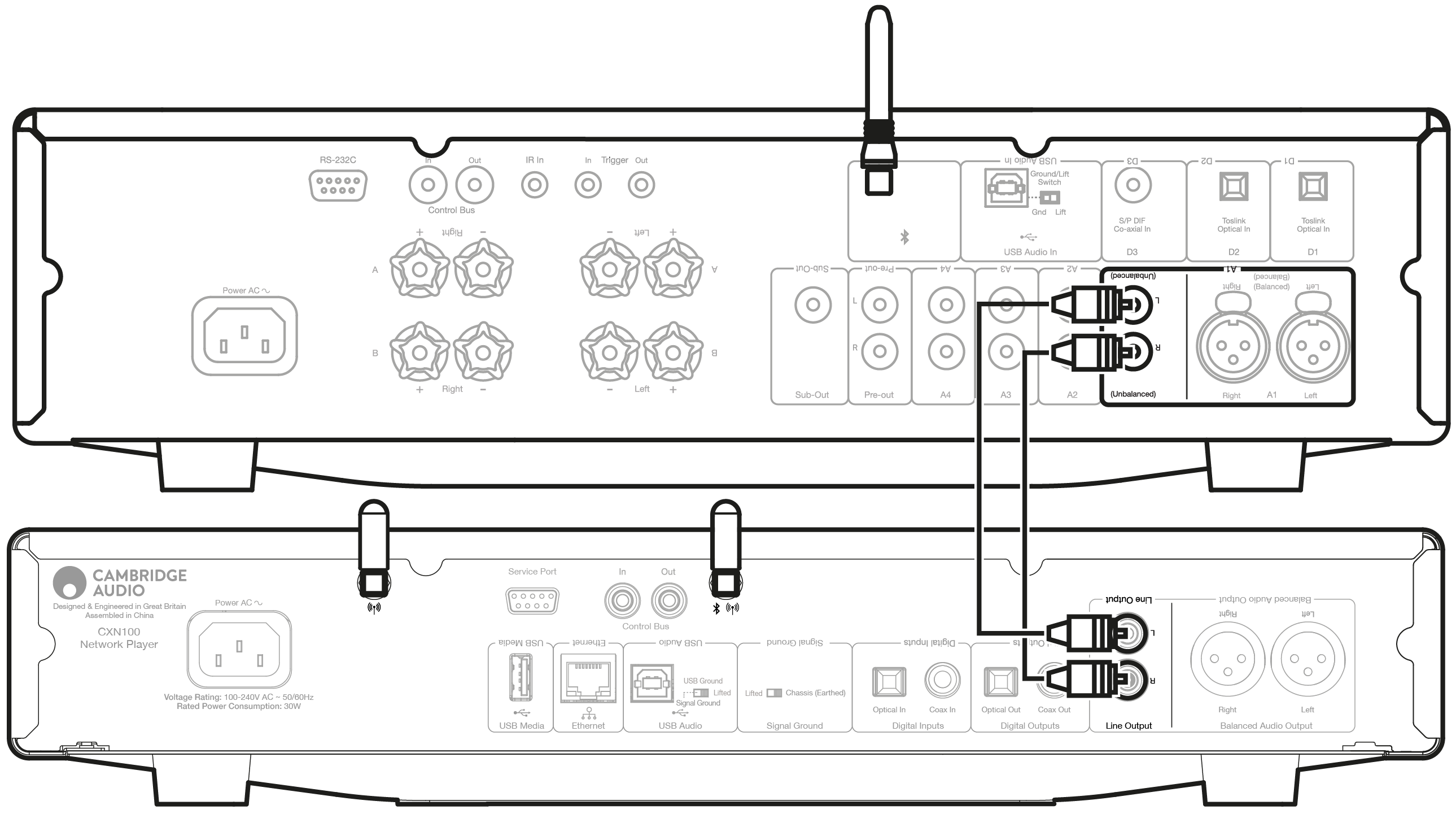Getting connected | Cambridge Audio